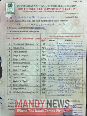 Edo State Governorship Election Results 2020 The Full List