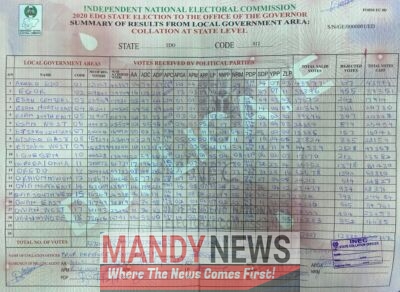 Edo State Governorship Election Results 2020 The Full List